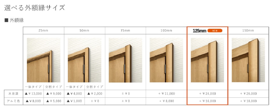 LIXILのリシェントに新しいサイズの外額縁が出ました。 | YKKAP玄関ドア交換・リフォーム専門店 玄関ドア専科